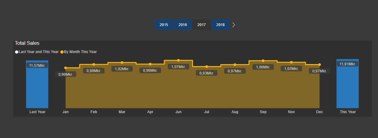 DAX: SWITCH AND SELECTEDVALUE – Giulio Stefanica